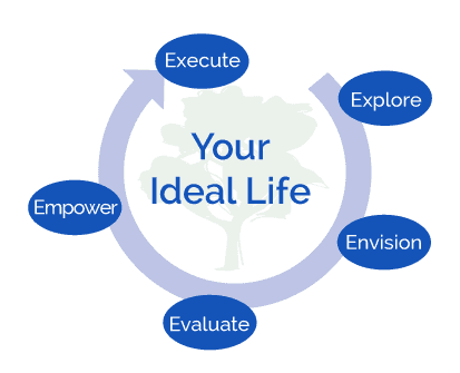 Finley Wealth Advisors | Tax-Aware Wealth Planning