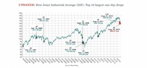 Understanding The Stock Market - Finley Wealth Advisors